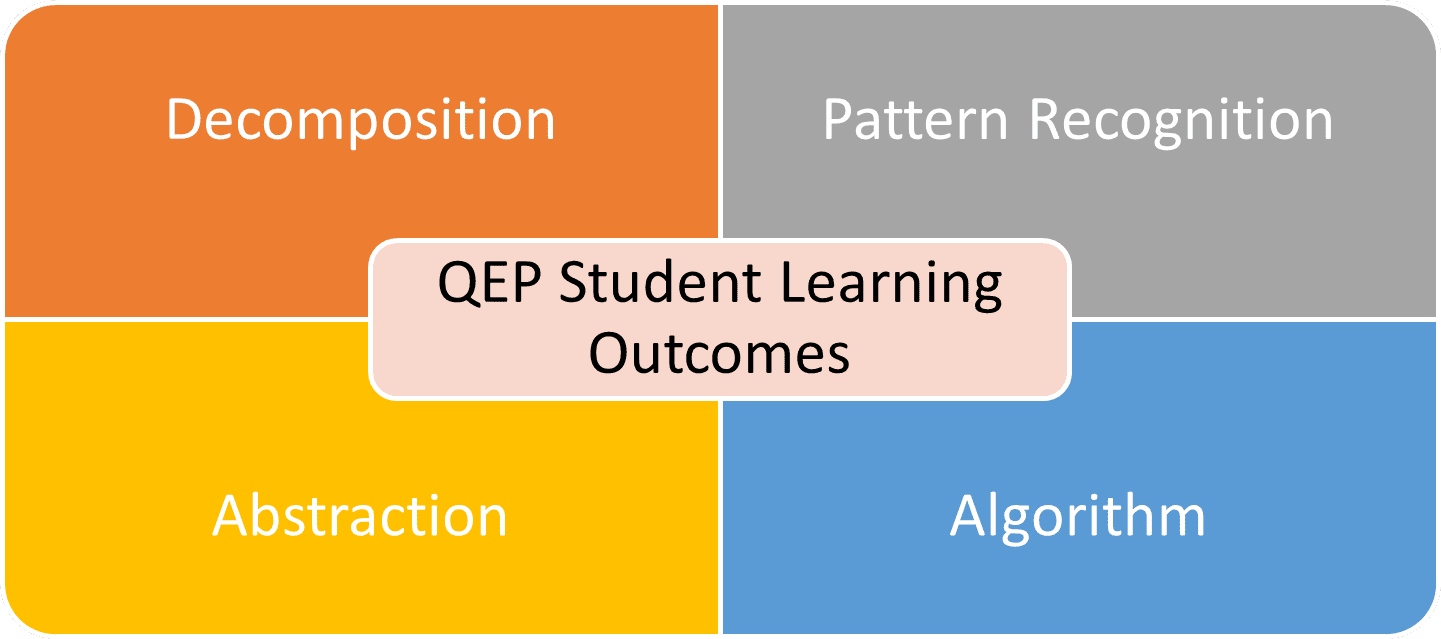 Quality Enhancement Plan - Fisk University